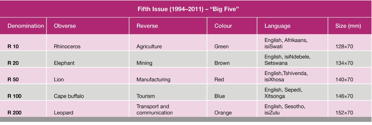 History of banknotes and coin