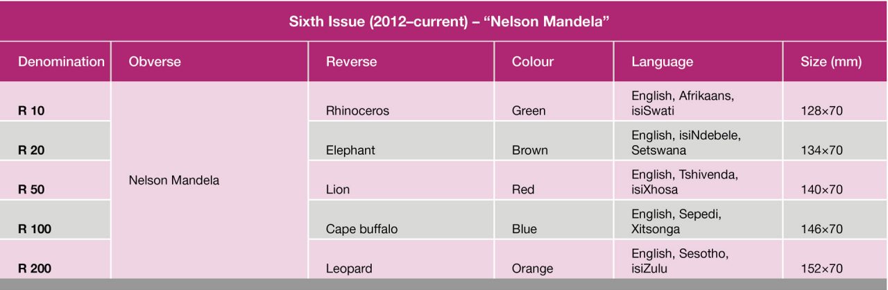 History of banknotes and coin