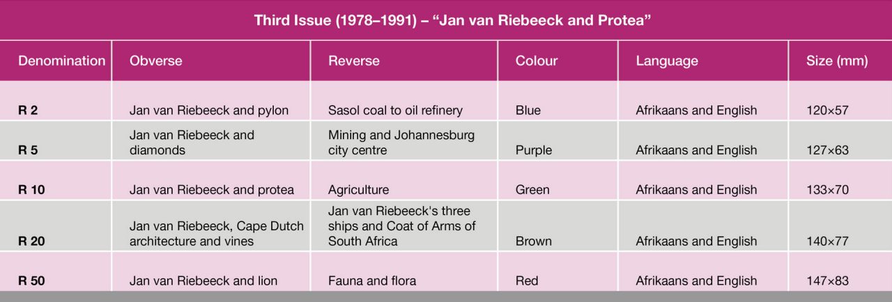 History of banknotes and coin