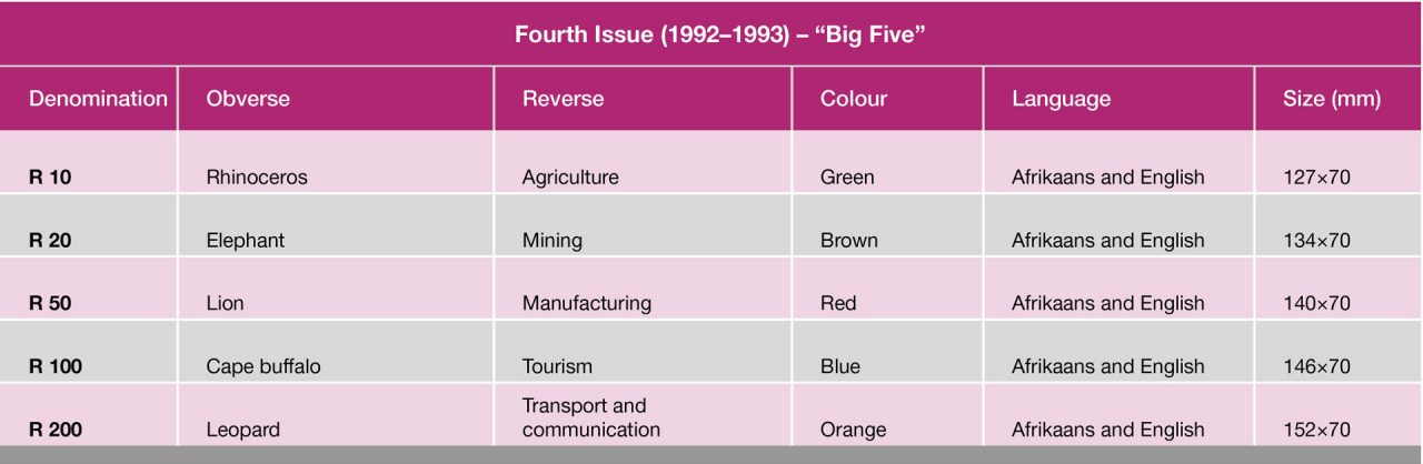 History of banknotes and coin